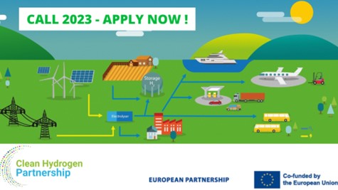 Clean Hydrogen Partnership: Call for proposals 2023