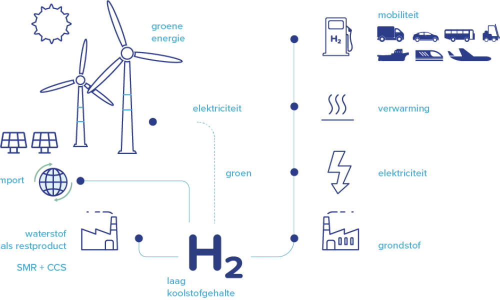 Aflevering 1 : Een toekomst met waterstof met Adwin Martens, directeur ...