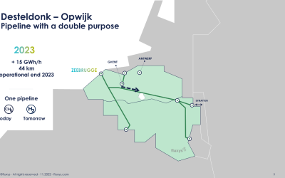 Hyoffwind partners with John Cockerill and BESIX to build a green ...